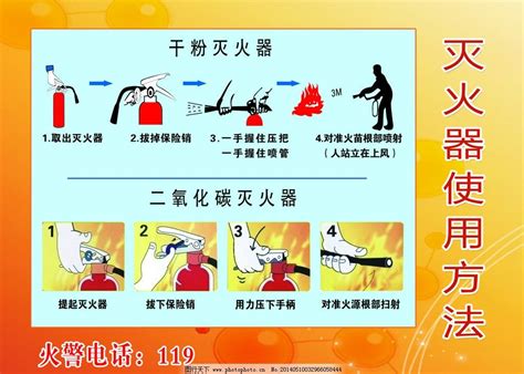 二氧化碳灭火器的使用方法 要图片 二氧化碳灭火器的使用方法 要图片