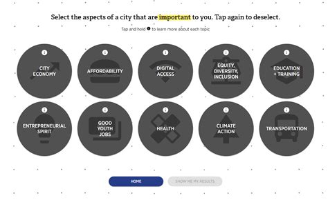 Devlab Labodev Youthful Cities Devlab Labodev Youthful Cities