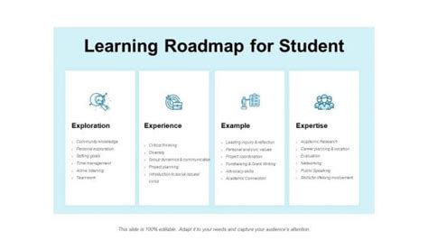 Learning Roadmap For Student Ppt PowerPoint Presentation Infographic Template Background Images