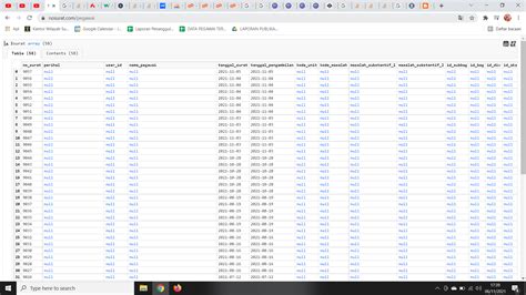The Order Of The Data In The Table Different With The Data That S