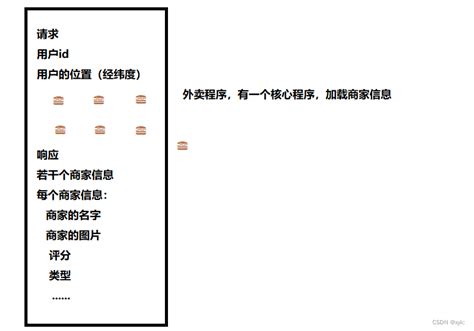 【javaee】应用层自定义协议及udp协议应用系统自定义报文 Csdn博客