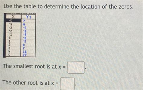 [answered] use the table to determine the location of the zeros 2 12375