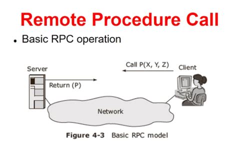 Konsep Rpc Client Server Dan Aplikasinya Dalam Sistem Modern