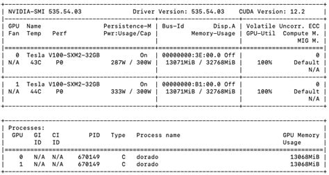 Dorado 0 3 4 Poor Performance Basecalling Sqk Rna002 · Issue 383 · Nanoporetech Dorado · Github