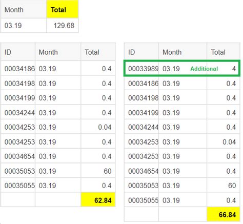 Sum Distinct In Merged Dimmension SAP Community