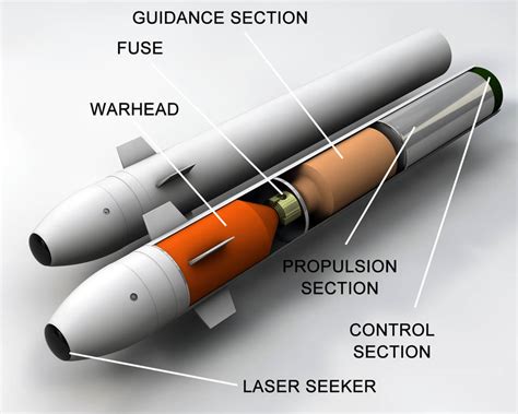Hellfire Missile Wip By 2753productions On Deviantart