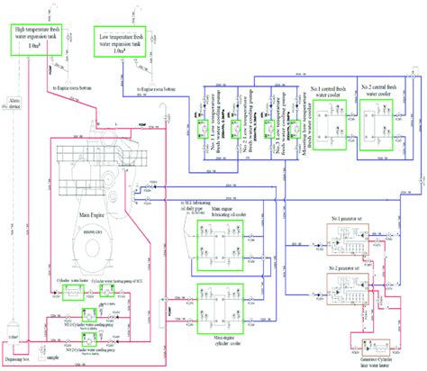 Schematic Diagram Of The Freshwater Cooling System Schematic Diagram