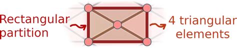 Triangular Elements Distributed Inside A Rectangular Partition Download Scientific Diagram