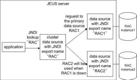 chapter 6 db connection pool and jdbc