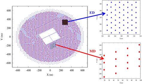 layout diagram of km2a array left and the cluster in scaler mode right download