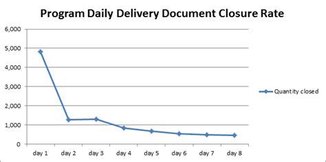 Why Is SAP Background Job Is Long Running ABAP Logic Issue Why Is SAP Background Job Is Long