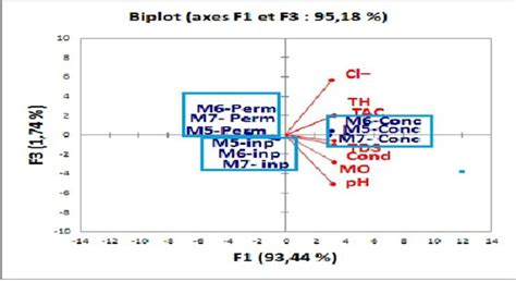 Cartesian Diagram Shows The Analysis Of Projections By F1xf3 Download Scientific Diagram