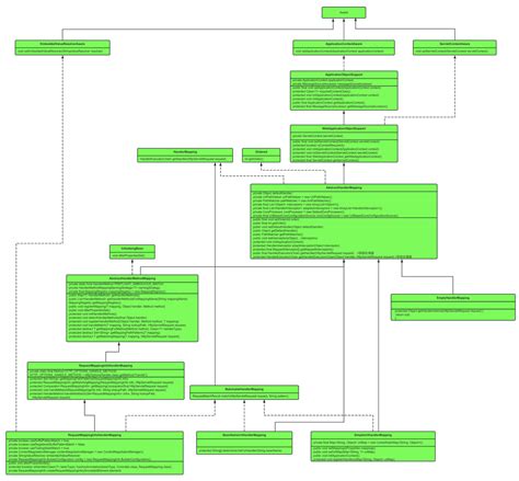 Spring Mvc相关类图 个人文章 Segmentfault 思否