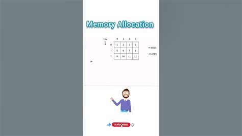 2d Array Memory Allocation Concept For Beginners Youtube