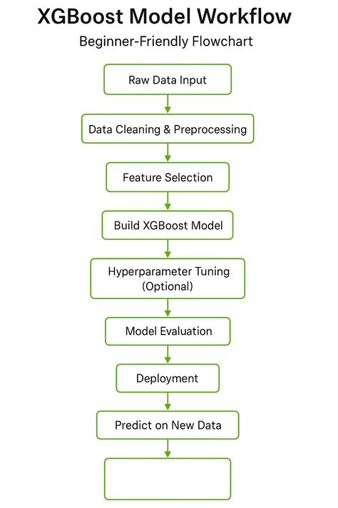 Mastering Xgboost A Beginners Guide To Xgboost Algorithm And Models