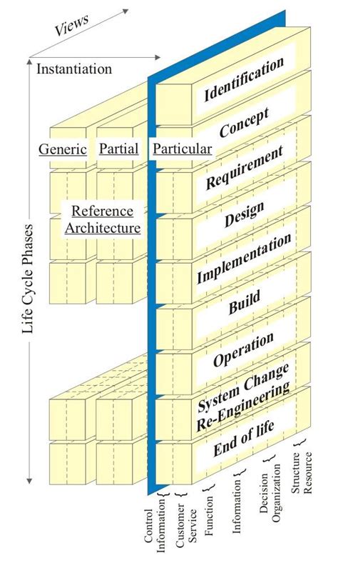 Enterprisearchitecture Technology Agility Datadriven Analytics Transformpartner