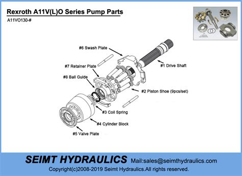 Rexroth A11vo130 Rotary Group And Spare Part Seimt Hydraulics