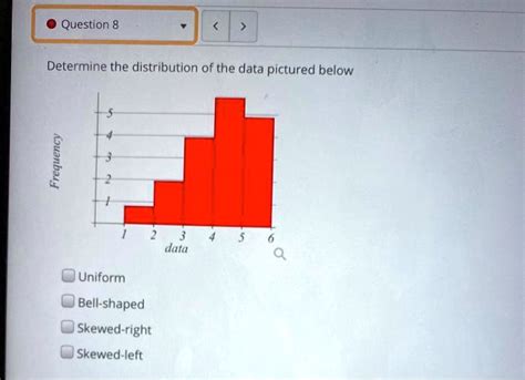 [get Answer] Question 8 Determine The Distribution Of The Data Pictured