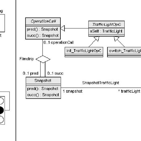 Class Diagram Of Example Application Model And Switching Phases Download Scientific Diagram
