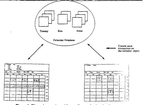 Figure 3 From Exploiting Virtual Synchrony In Distributed Systems Semantic Scholar