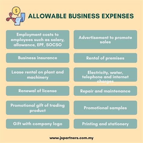 Accounting 101 Allowable And Disallowable Expenses Js Advisory