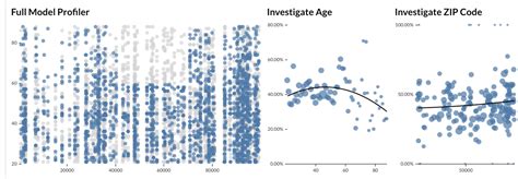 The Potential Of Predictive Ml Models In Sigma Sigma Computing