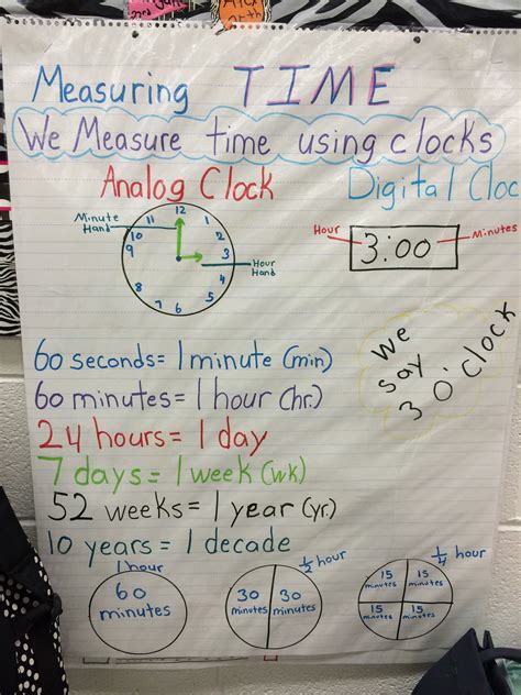 Time Anchor Chart Time Anchor Chart Analog Clock Anchor Charts