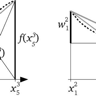 Nodal Versus Hierarchical Interpolation In One Dimension Download Scientific Diagram