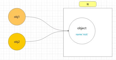 一文带你解读javascript中的变量、作用域和内存问题 Js 变量作用域