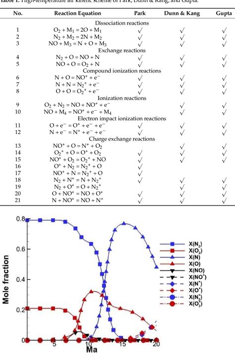 Table 1 From Modeling Of A Reduced Hybrid H2air Kinetic Scheme