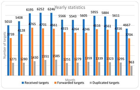 Maritime Over The Horizon Sensor Integration Hfswr Data Fusion Algorithm