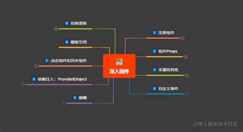30张图带你深入了解vue3组件（上） 附高清原图 前端 vue js vueclub