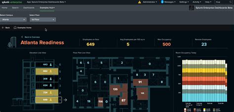 Dashboards Beta V0 9 All Things Inputs Splunk