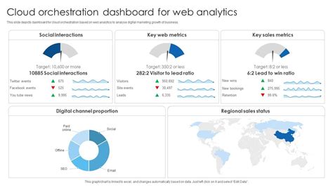 Cloud Orchestration Dashboard For Web Analytics Ppt Slide