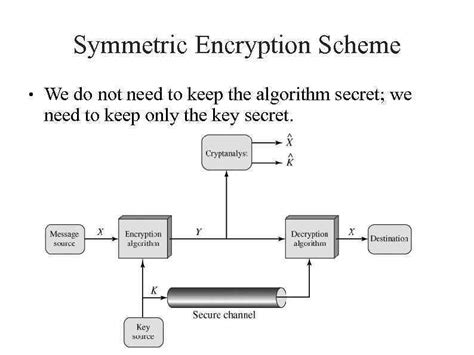 Week 2 Symmetric Cipher Model Altayeva Aigerim Aigerim