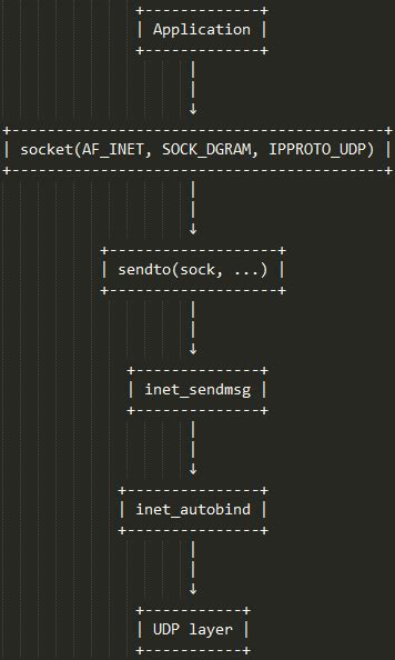 Linux内核网络设备——tun、tap设备 绿盟科技技术博客