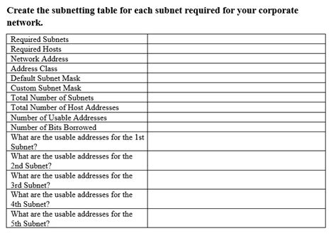 Create The Subnetting Table For Each Subnet Required For Your Corporate