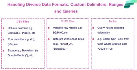 Implementing Row Level Security In Microsoft Fabric Sql Endpoint