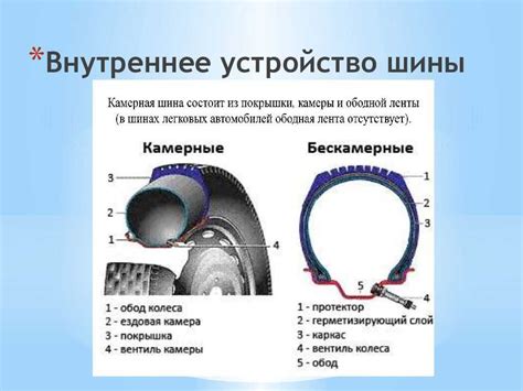 Из чего состоит резина: Что такое резина? Технология производства ...