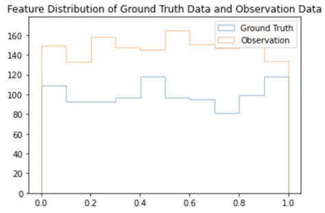 Calculating Data Drift In Machine Learning Using Python Towards Data