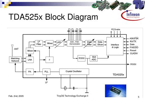 Ppt The Eyesifx Platform Powerpoint Presentation Free Download Id