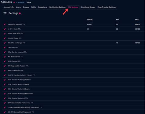 TTL Settings UltraDNS Support