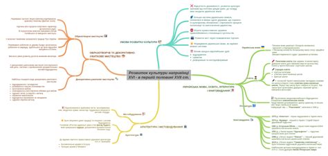 Розвиток культури наприкінці Xvi в першій половині Xvii ст Coggle…