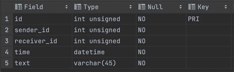 Android Mysql 채팅