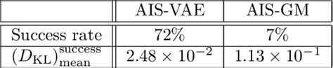Table 1 From Variational Autoencoder With Weighted Samples For High