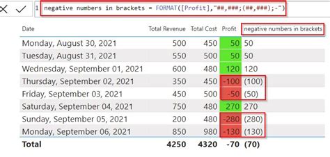 Power Bi Conditional Formatting Positive And Negative Numbers
