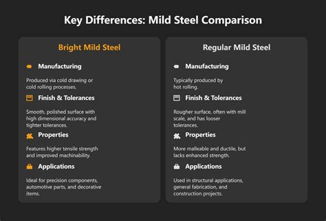 Bright Mild Steel Vs Mild Steel Key Differences And Applications Mfg