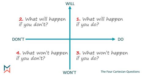 How To Decide When You Cant Decide