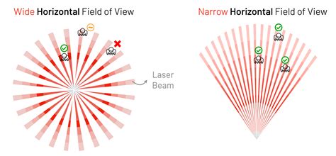 Not All Lidar Sensors Are Equal Key Differences Explained