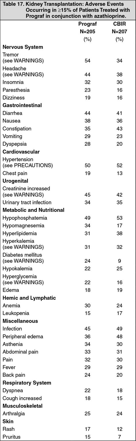 Prograf Adverse Reactions MIMS Thailand